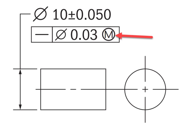 This controls the combined effect of the diameter and of the axial ...