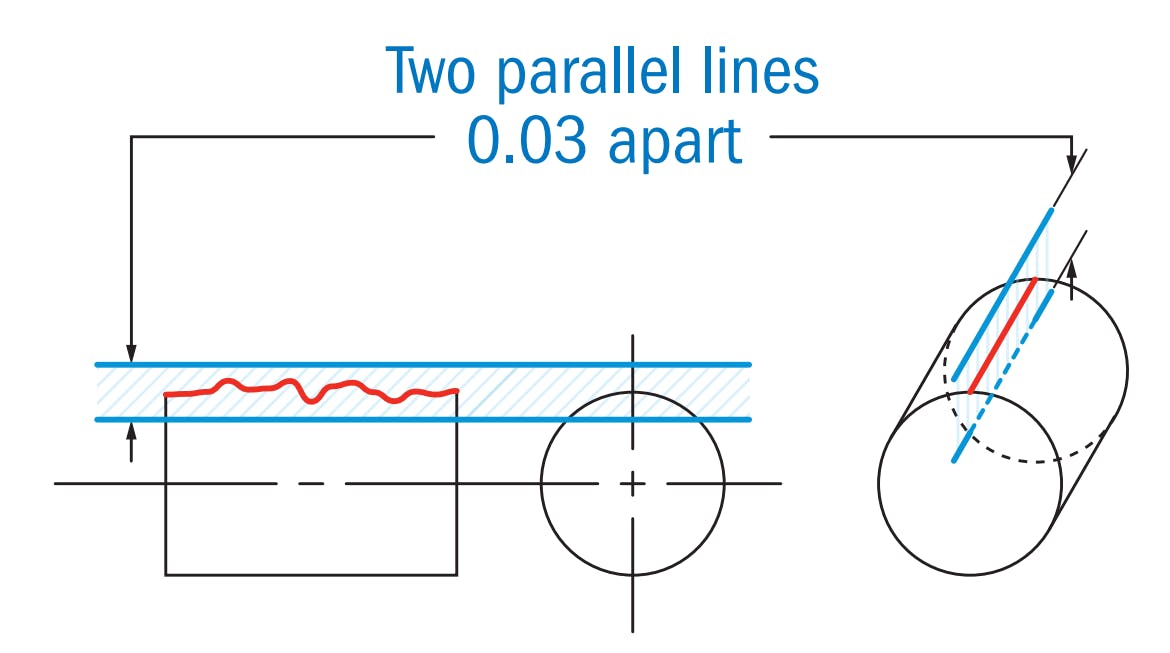 Straightness | GD&T Basics