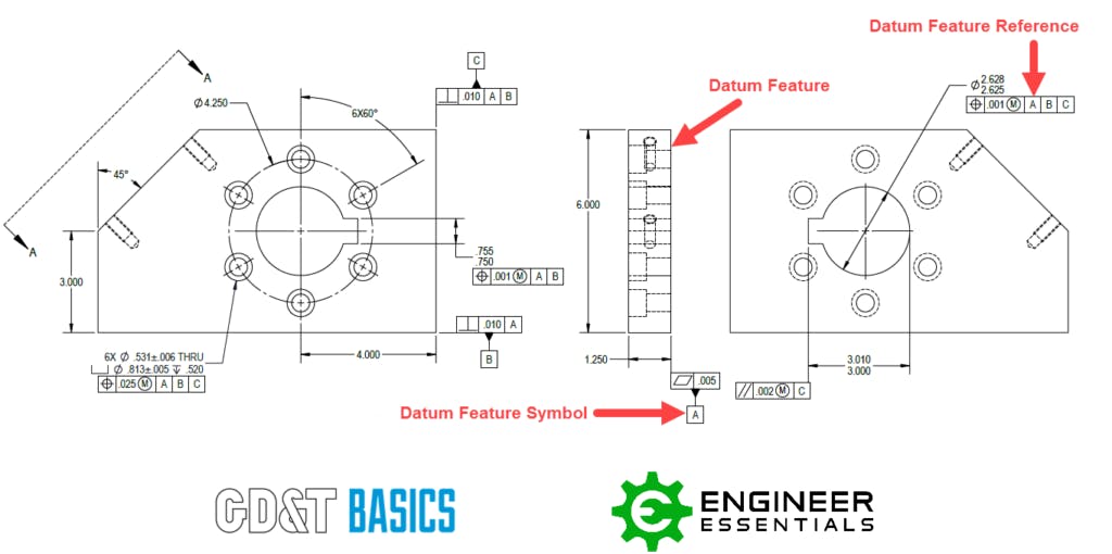 Datum Feature | GD&T Basics