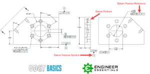 Datum Feature | GD&T Basics