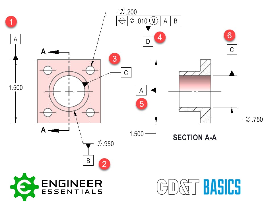 Datum Feature | GD&T Basics