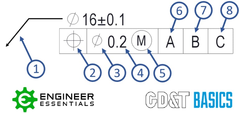 Feature Control Frame | GD&T Basics