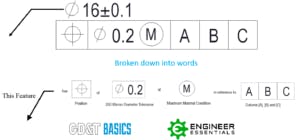 Feature Control Frame | GD&T Basics