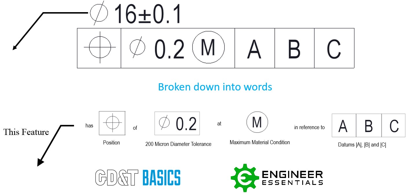 Feature Control Frame | GD&T Basics