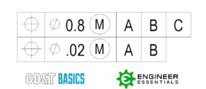Calculator More Resources Symbols