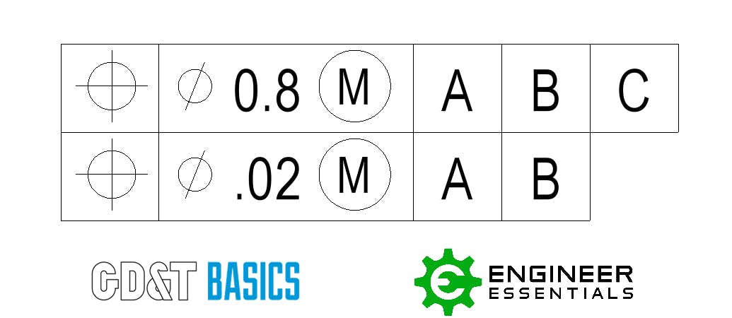 Calculator More Resources Symbols