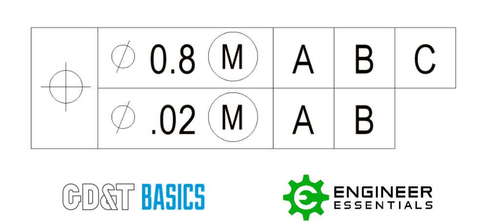 Multiple Single Segment Feature Control Frame