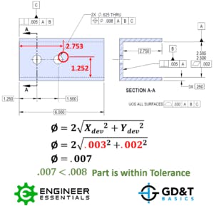 True Position – Position Tolerance | GD&T Basics
