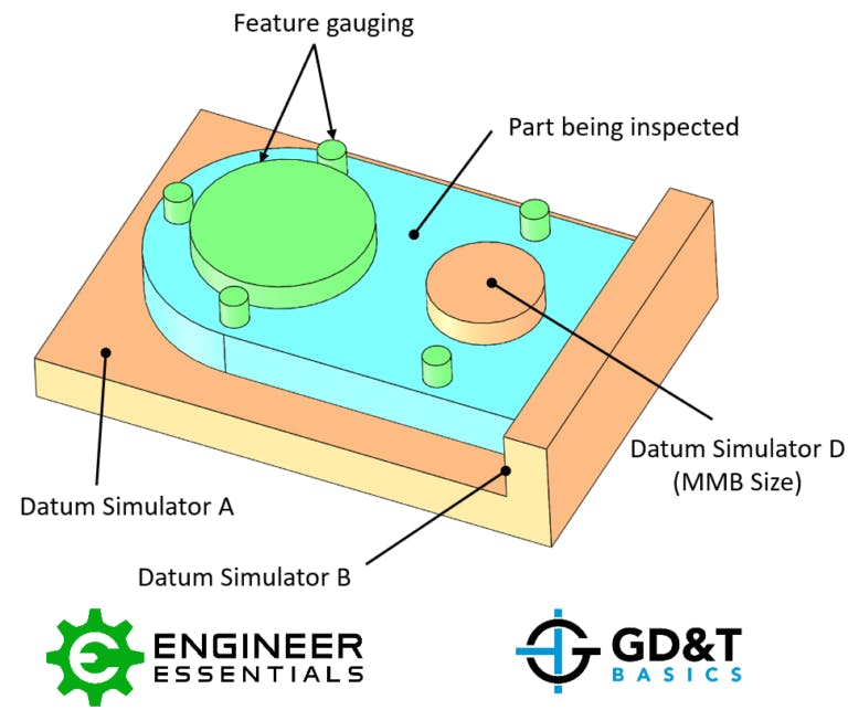 True Position – Position Tolerance | GD&T Basics