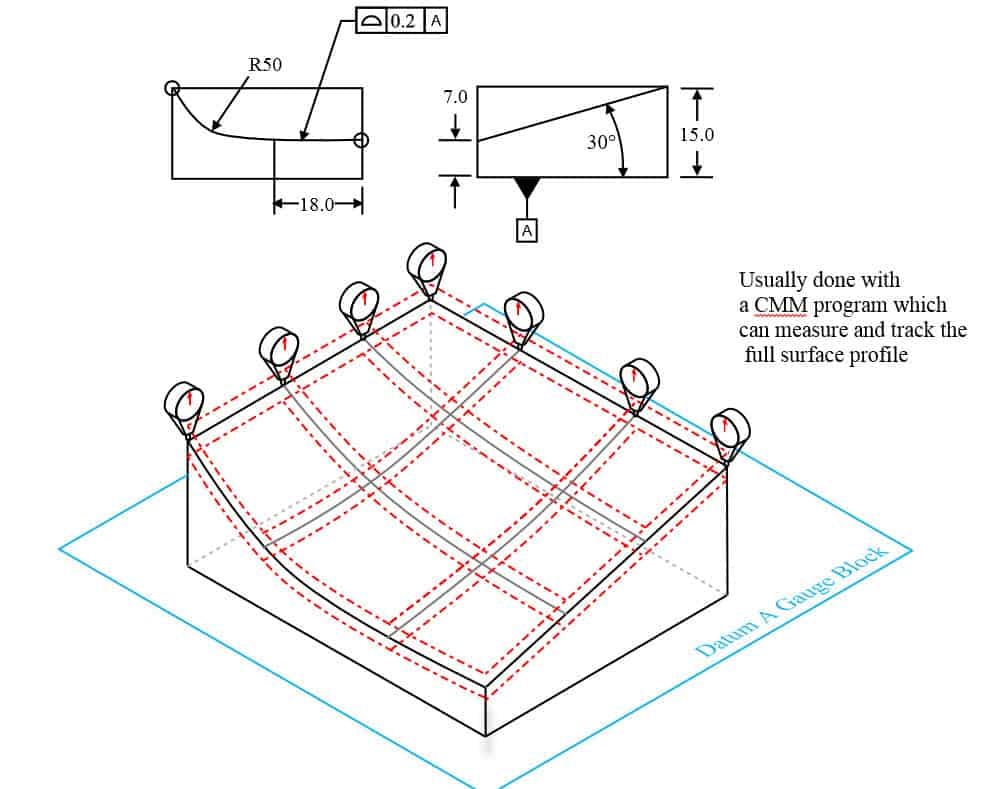 Profile of a Surface | GD&T Basics
