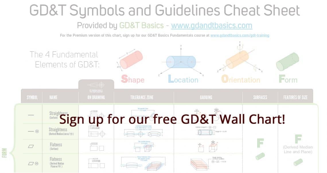 GD&T Symbols Chart - The Best GD&T PDF Online! | GD&T Basics