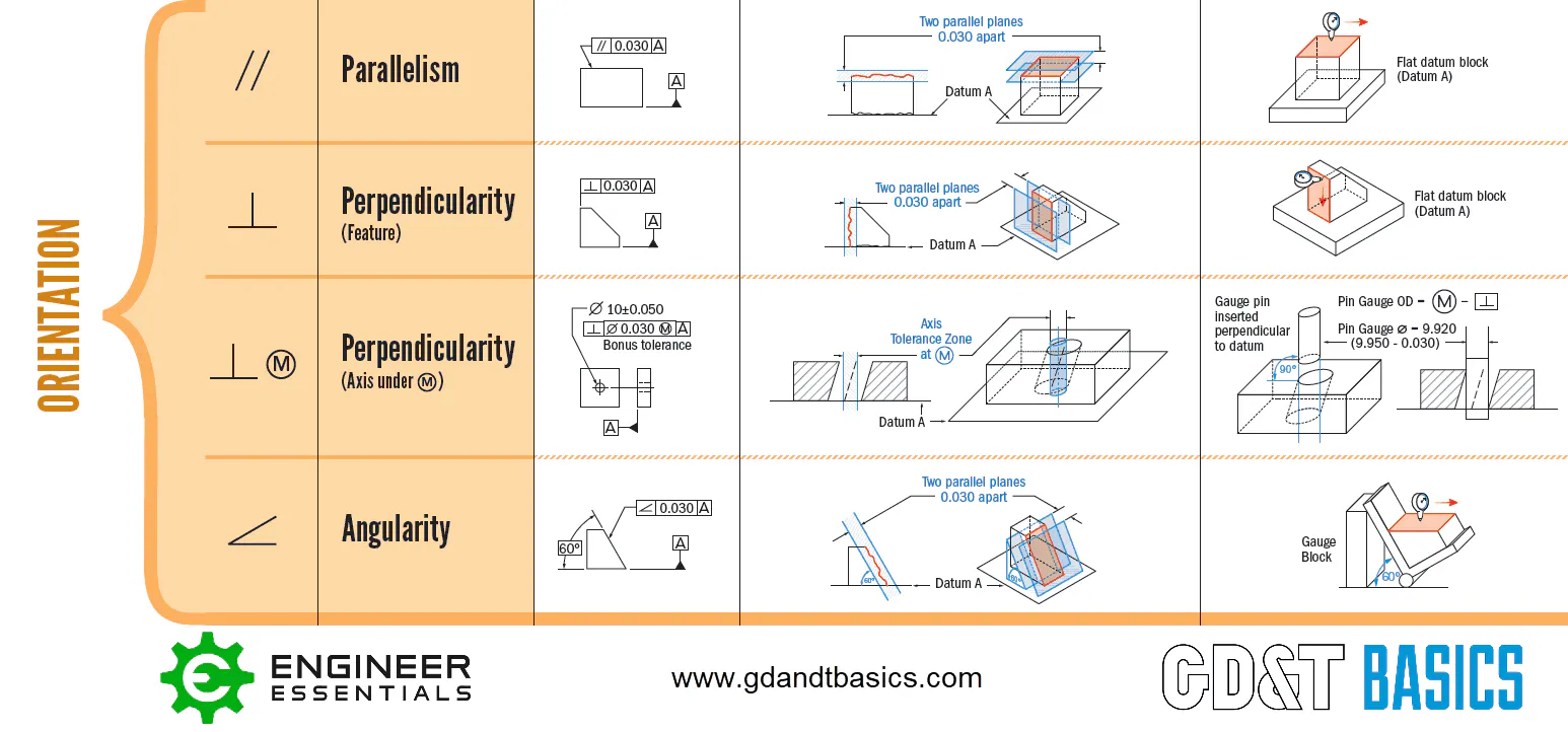 The ASME Y14.5 GD&T Standard | GD&T Basics