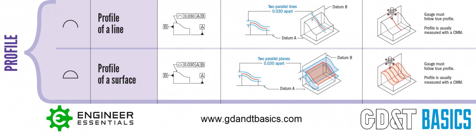 The ASME Y14.5 GD&T Standard | GD&T Basics