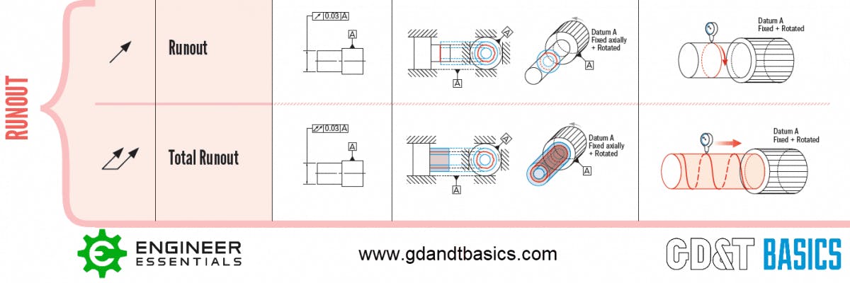 The ASME Y14.5 GD&T Standard | GD&T Basics