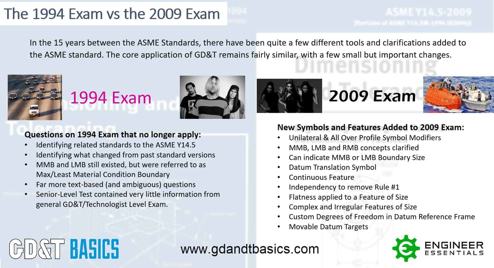 ASME GD&T Exam Certification | GD&T Basics