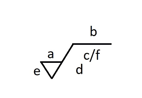 The Basics of Surface Finish | GD&T Basics