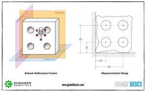 Design for Manufacturability | GD&T Basics