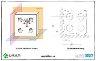 Advantages of GD&T vs. Coordinate Tolerancing | GD&T Basics