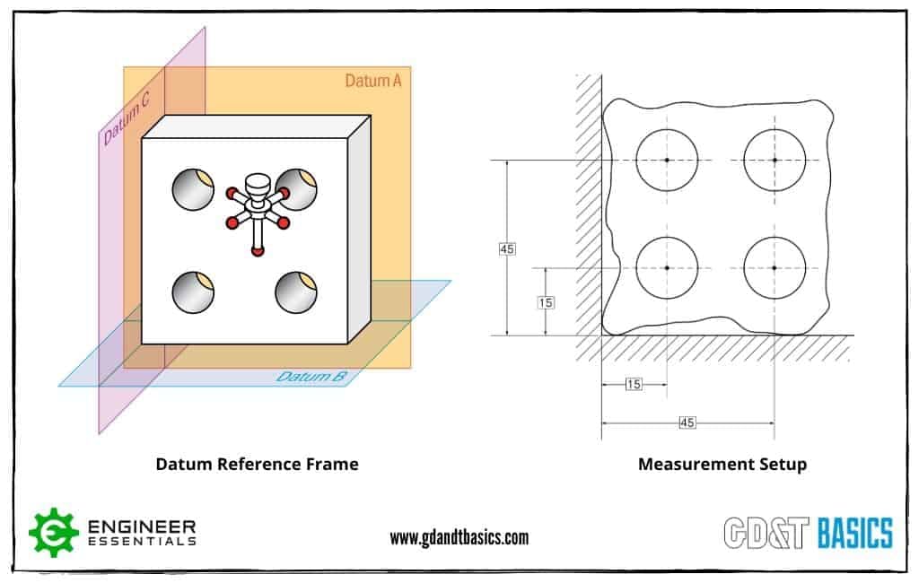 Advantages of GD&T vs. Coordinate Tolerancing | GD&T Basics