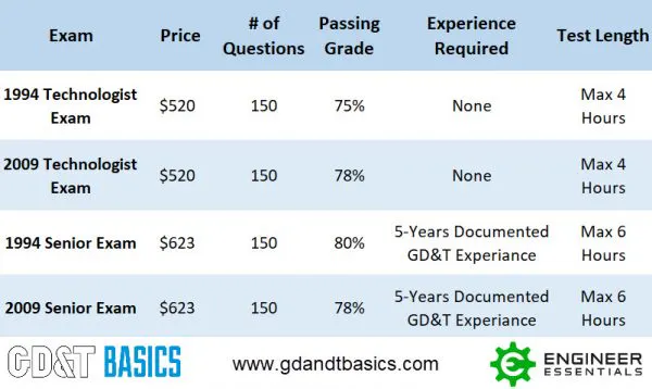 ASME GD&T Exam Certification | GD&T Basics