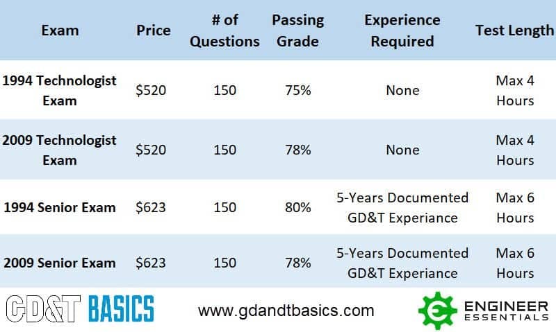 ASME GD&T Exam Certification | GD&T Basics