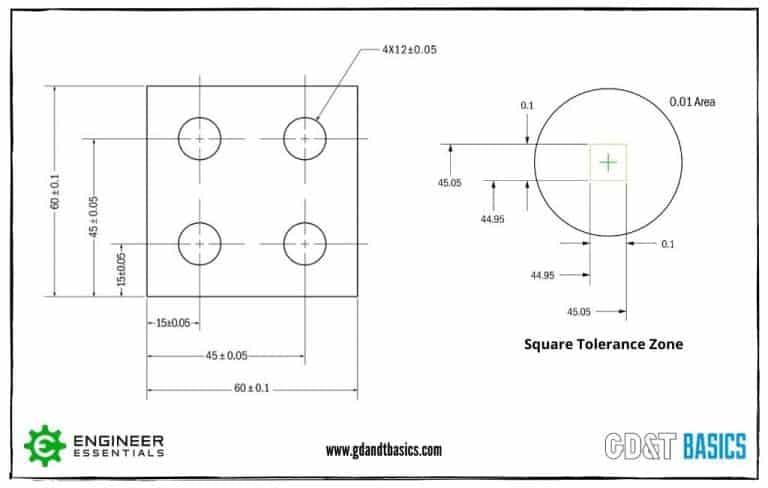 Design for Manufacturability | GD&T Basics