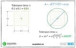Advantages of GD&T vs. Coordinate Tolerancing | GD&T Basics