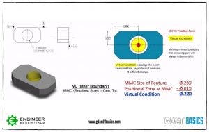 Advantages of GD&T vs. Coordinate Tolerancing | GD&T Basics