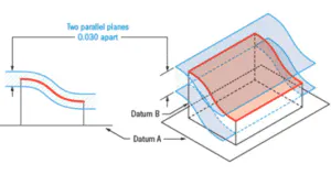 Unilateral Tolerance and Bilateral Tolerance | GD&T Basics