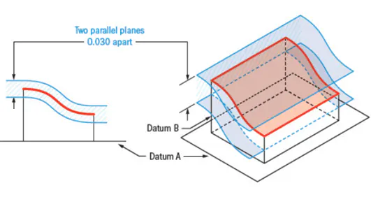 Unilateral Tolerance and Bilateral Tolerance | GD&T Basics
