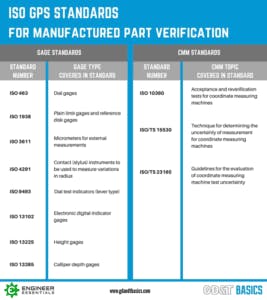 A Comparison of GD&T Standards: ISO GPS vs. ASME Y14.5 | GD&T Basics