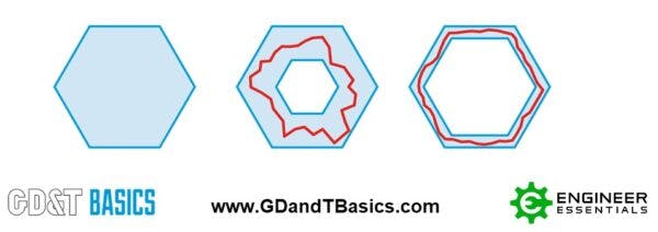 ASME Y14.5 2009 vs. 2018: Standard Changes | GD&T Basics