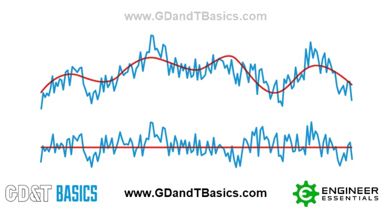 The Basics of Surface Finish | GD&T Basics