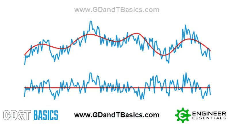 The Basics of Surface Finish | GD&T Basics