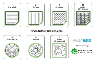 The Basics of Surface Finish | GD&T Basics
