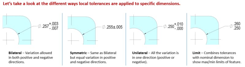 Our Approach to GD&T Training | GD&T Basics