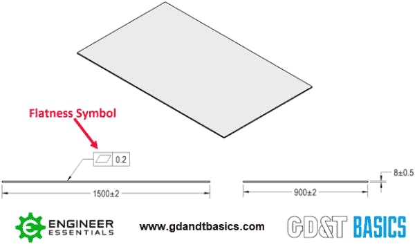 Our Approach to GD&T Training | GD&T Basics