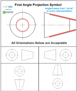 First vs Third Angle – Orthographic Views | GD&T Basics