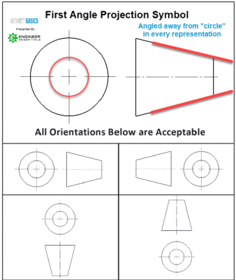 First vs Third Angle – Orthographic Views | GD&T Basics