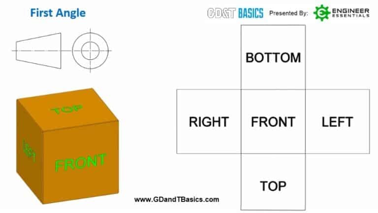 First vs Third Angle – Orthographic Views | GD&T Basics