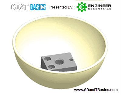 How Does 1st Angle Projection Work? | GD&T Basics