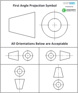 How Does 1st Angle Projection Work? | GD&T Basics