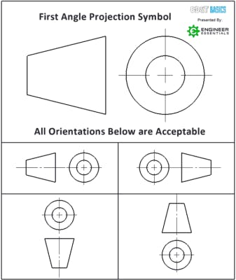 How Does 1st Angle Projection Work? | GD&T Basics