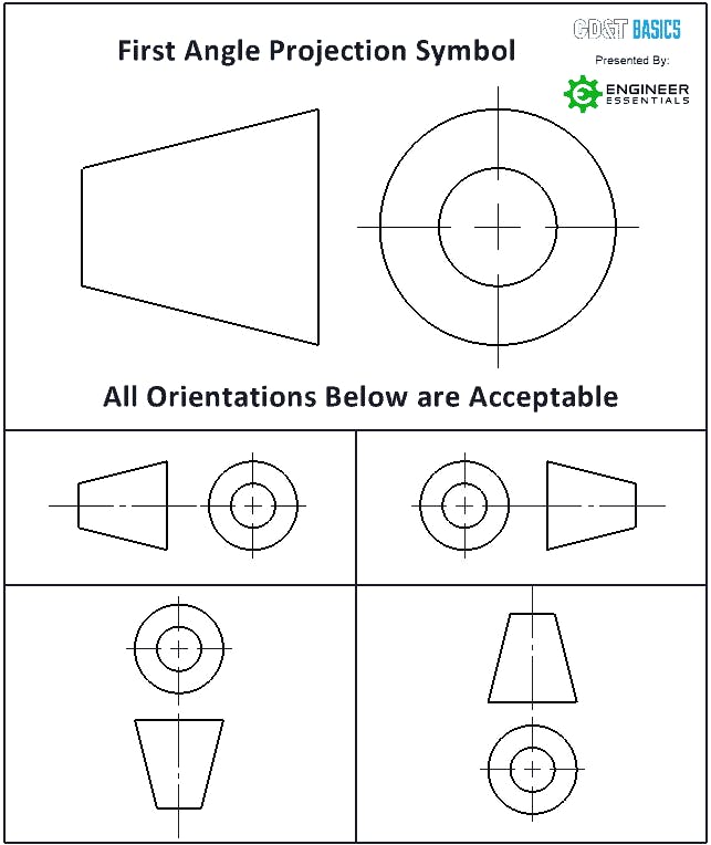 How Does 1st Angle Projection Work? | GD&T Basics