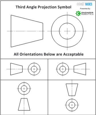 How Does 1st Angle Projection Work? | GD&T Basics