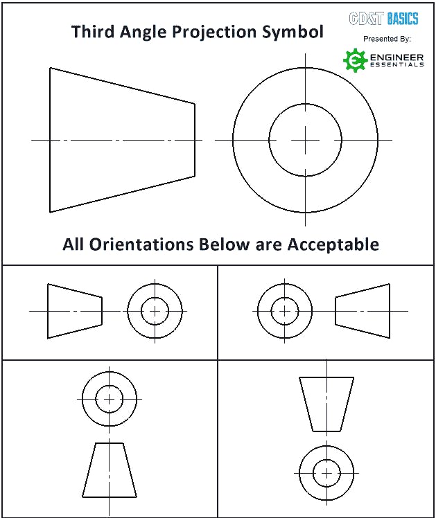 How Does 1st Angle Projection Work? | GD&T Basics