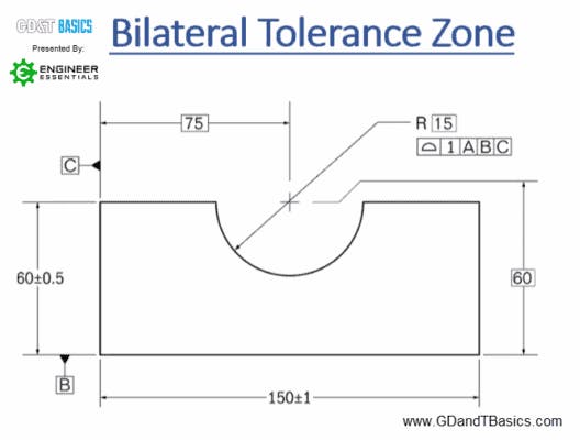 Profile of a Surface – Unilateral vs. Bilateral | GD&T Basics