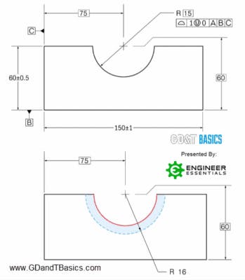 Profile of a Surface – Unilateral vs. Bilateral | GD&T Basics
