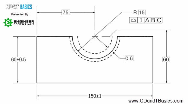 Profile of a Surface – Unilateral vs. Bilateral | GD&T Basics