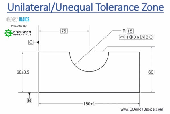 Profile of a Surface – Unilateral vs. Bilateral | GD&T Basics